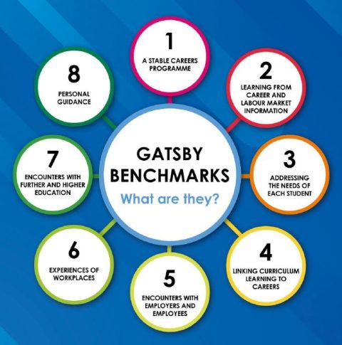 Gatsby Benchmarks - Lady Hawkins’ School is an 11-16 School